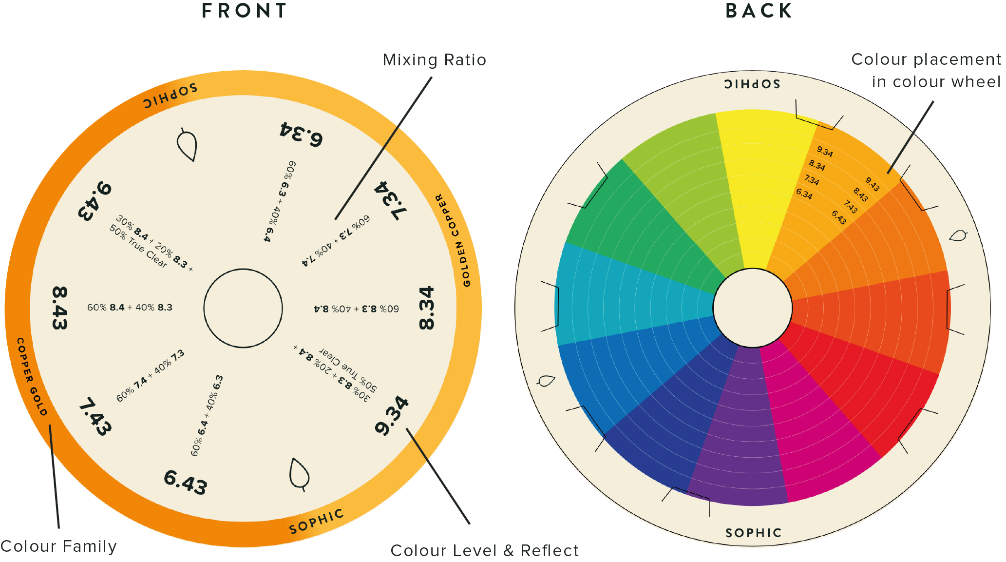 Mixology Method - Sophic Hair Care